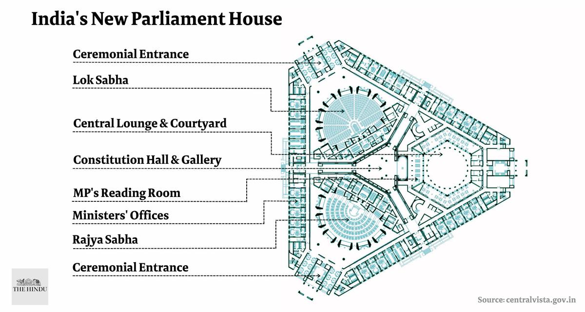 The week in 5 charts | PM unveils new Parliament, global warming set to break 1.5º C limit, EU ...